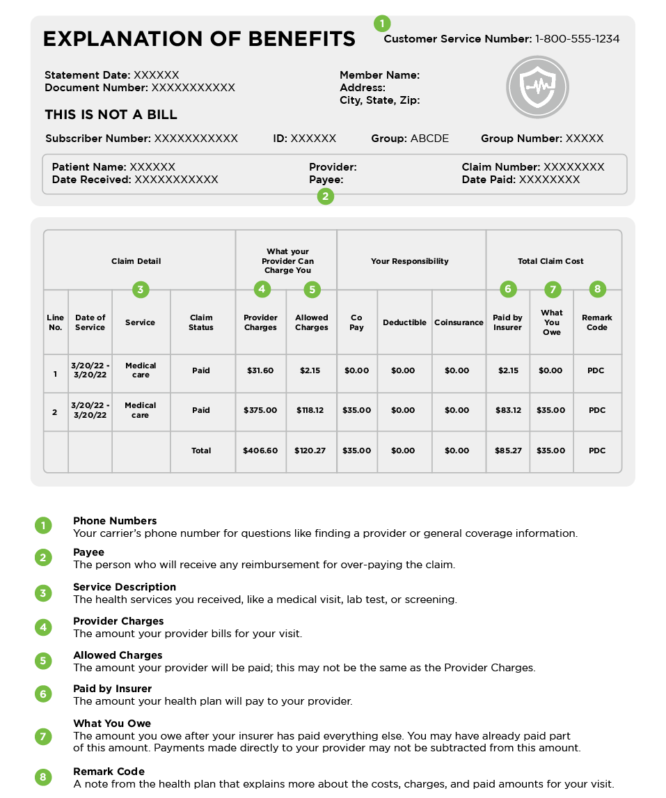 Getting the Most out of Your Health Insurance